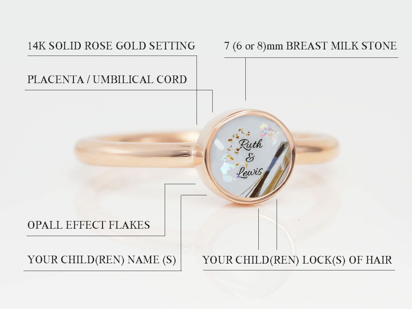 Love You To the Moon and Back Ring | Breast Milk Rings | KeepsakeMom